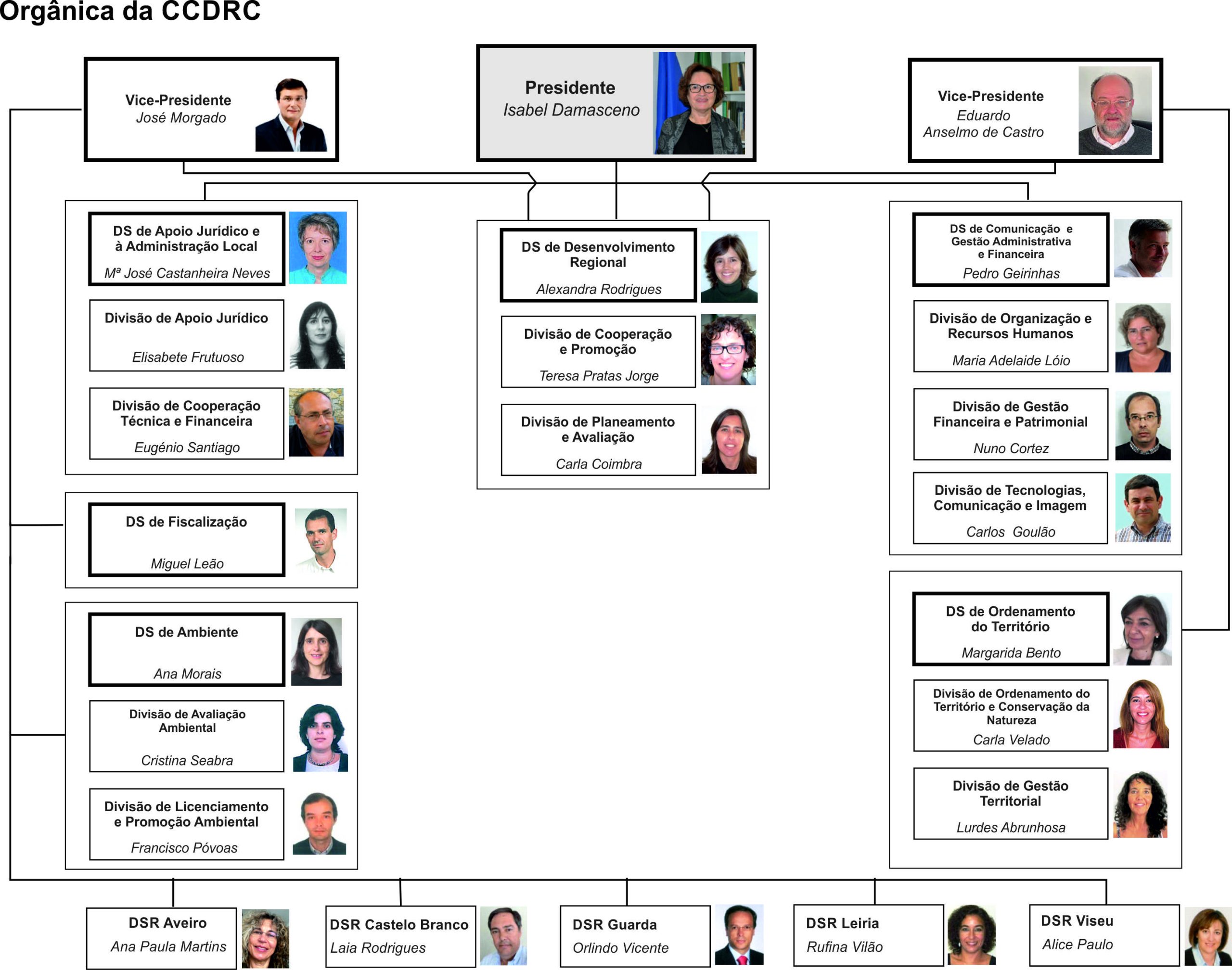 Organograma – ccdrc